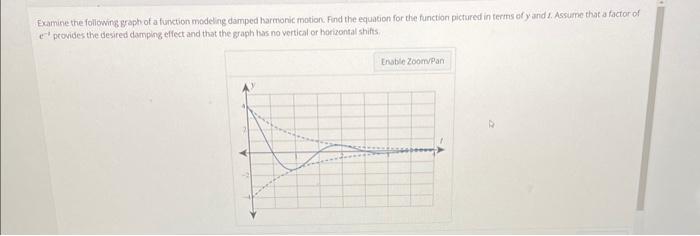 Solved Examine the following graph of a function modeling | Chegg.com