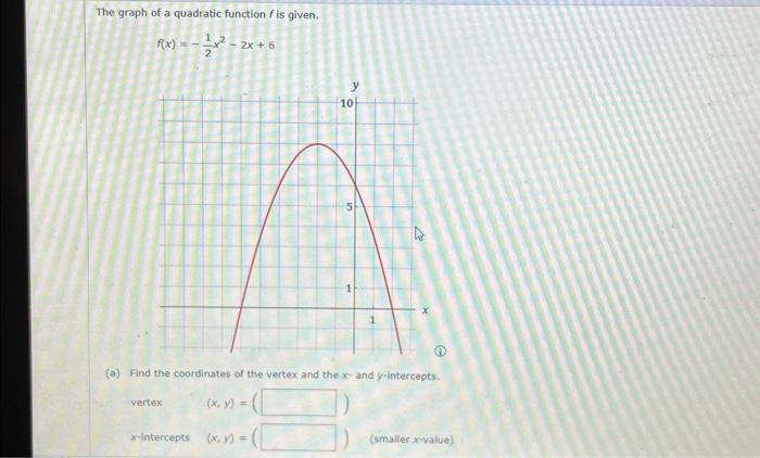Solved The graph of a quadratic function f is given. | Chegg.com