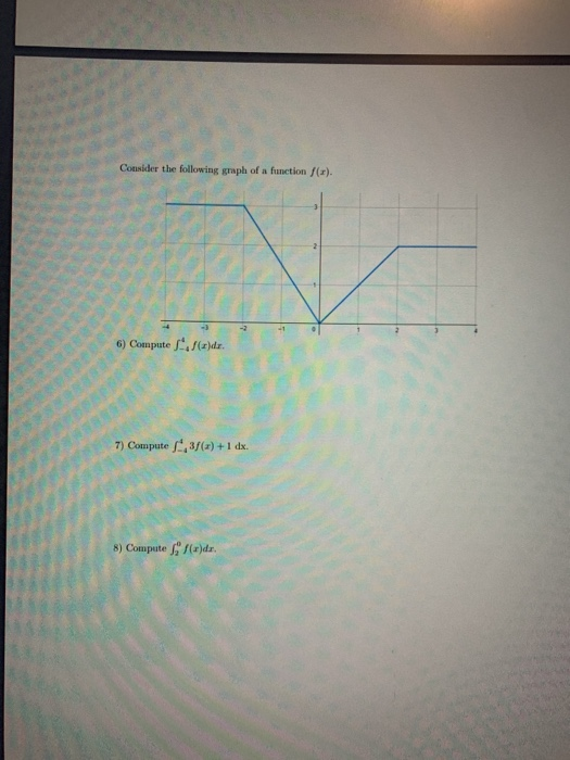 Solved Consider the following graph of a function f(x). 6) | Chegg.com