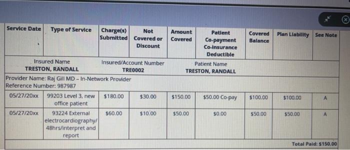 Solved what is the allowed, payment, adj amount, deductibe, | Chegg.com