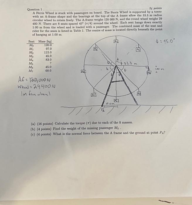 Solved Question 1 24 points A Ferris Wheel is stuck with | Chegg.com