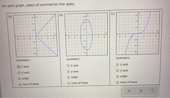 Solved For each graph, select all symmetries that apply. (b) | Chegg.com