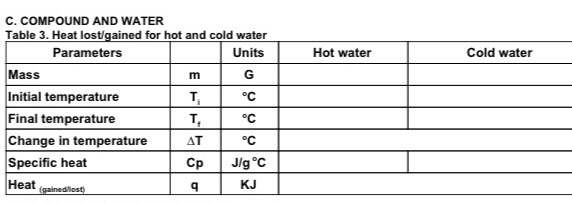 Hot water Cold water C. COMPOUND AND WATER Table 3. | Chegg.com