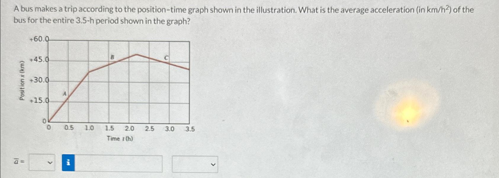 Solved A bus makes a trip according to the position-time | Chegg.com