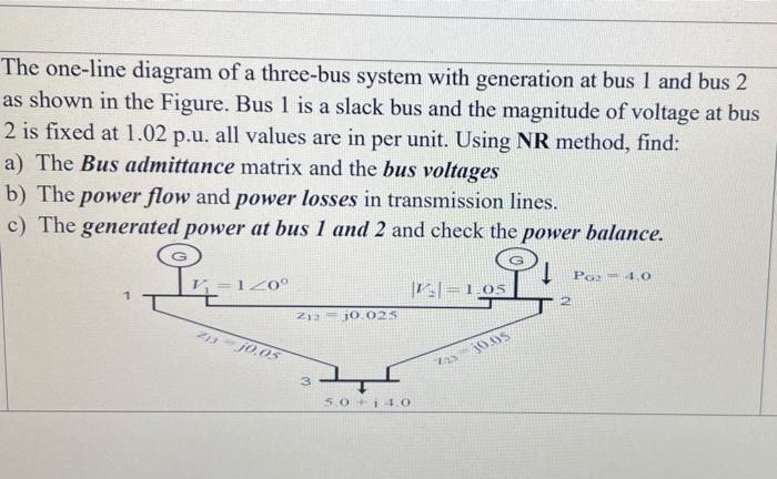 Solved The one-line diagram of a three-bus system with | Chegg.com