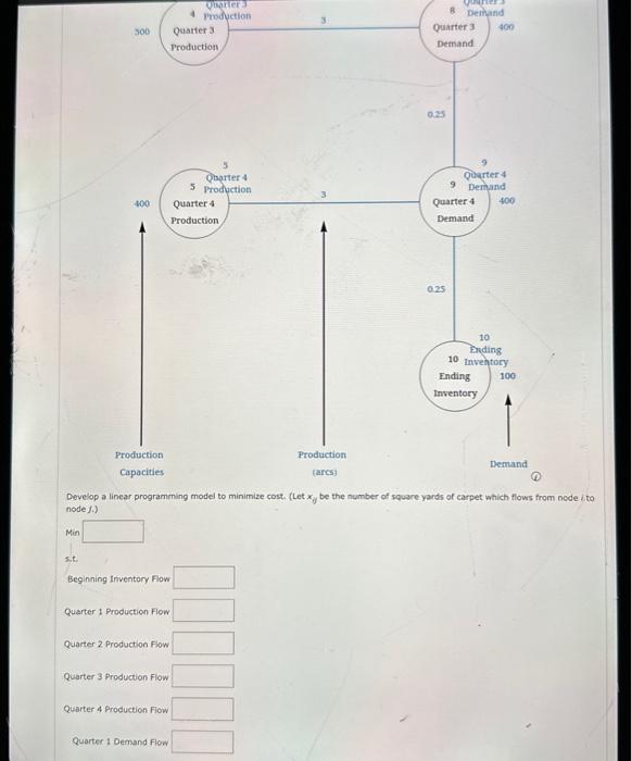 Solved cd co thDevelop a linear programming model to | Chegg.com