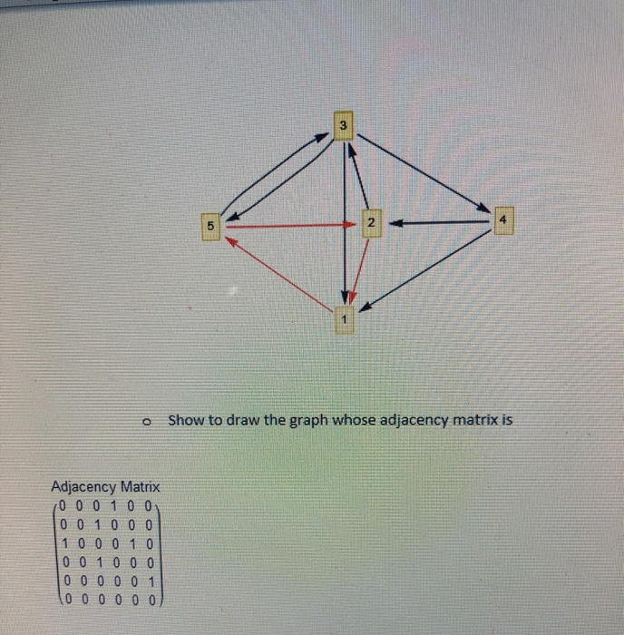 Solved 3) Define what is meant by the adjacency matrix of a | Chegg.com