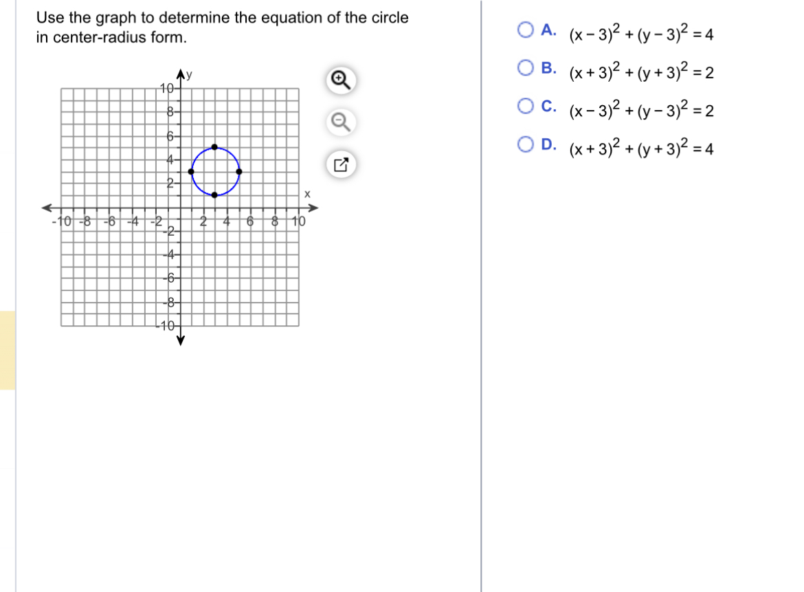 Solved Use the graph to determine the equation of the circle | Chegg.com
