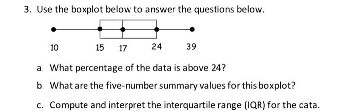 Solved Use the boxplot below to answer the questions below. | Chegg.com