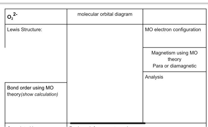 Solved 0 2 Molecular Orbital Diagram Lewis Structure Mo