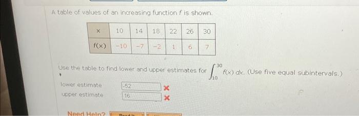 Solved A table of values of an increasing function \\( f \\) | Chegg.com