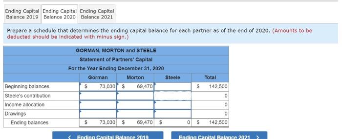 Solved Gorman and Morton form a partnership on May 1, 2019. | Chegg.com