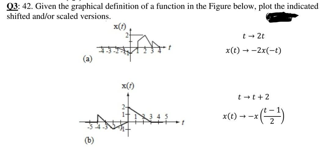 Solved Q3: 42. Given the graphical definition of a function | Chegg.com