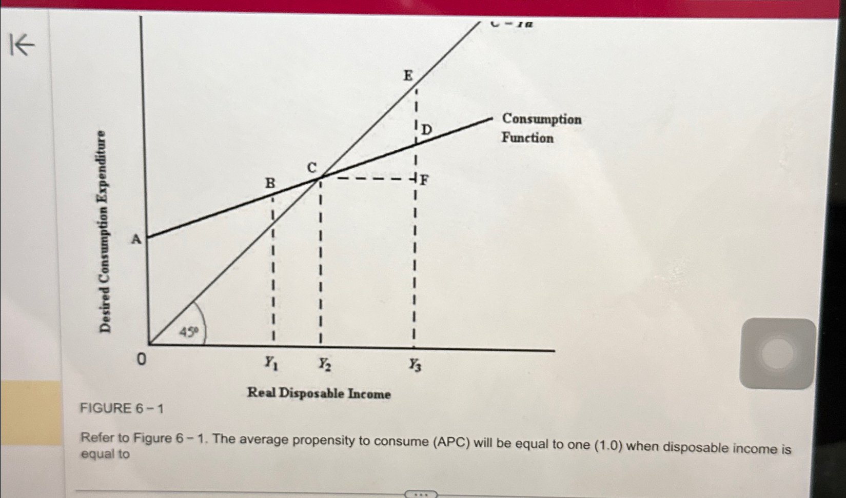 Solved FIGURE 6-1Refer to Figure 6-1. ﻿The average | Chegg.com