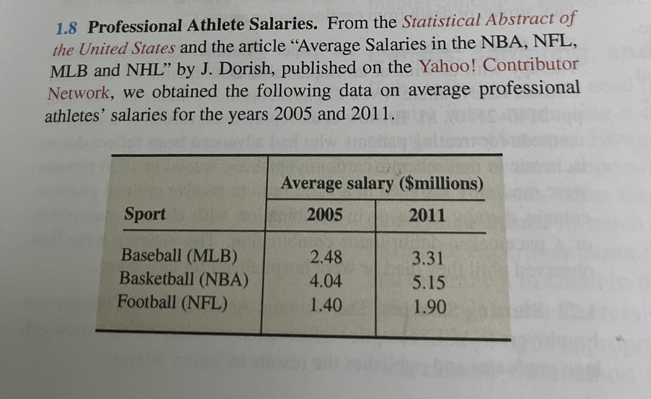 Solved 1.8 ﻿Professional Athlete Salaries. From the | Chegg.com