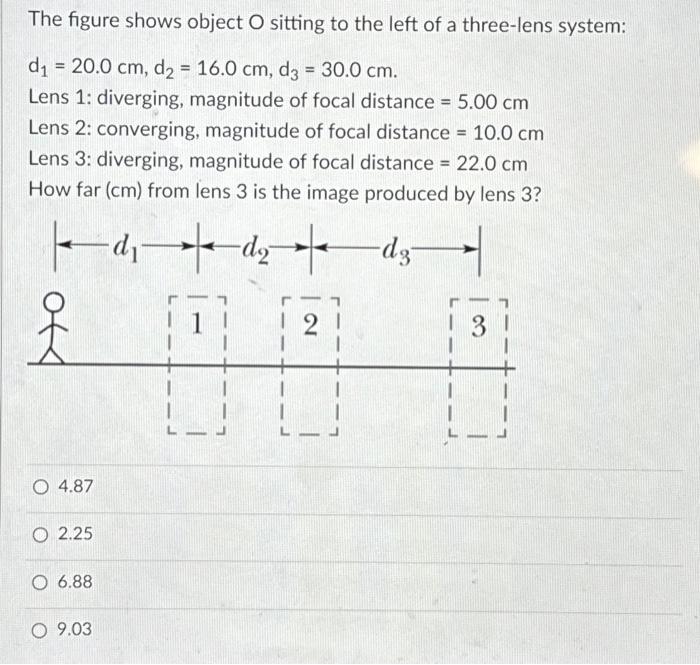 Solved The figure shows object O sitting to the left of a | Chegg.com