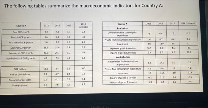 Solved The following tables summarize the macroeconomic | Chegg.com