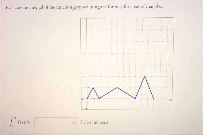 Solved Evaluate the integral of the function graphed using | Chegg.com