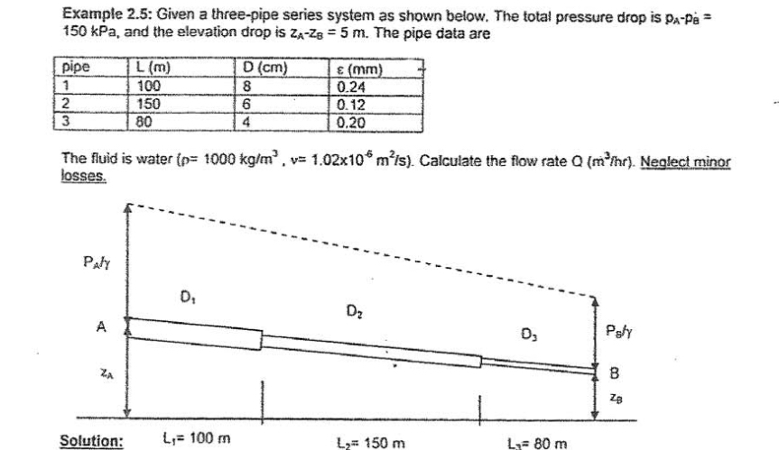 Solved Example 2.5: Given a three-pipe series system as | Chegg.com