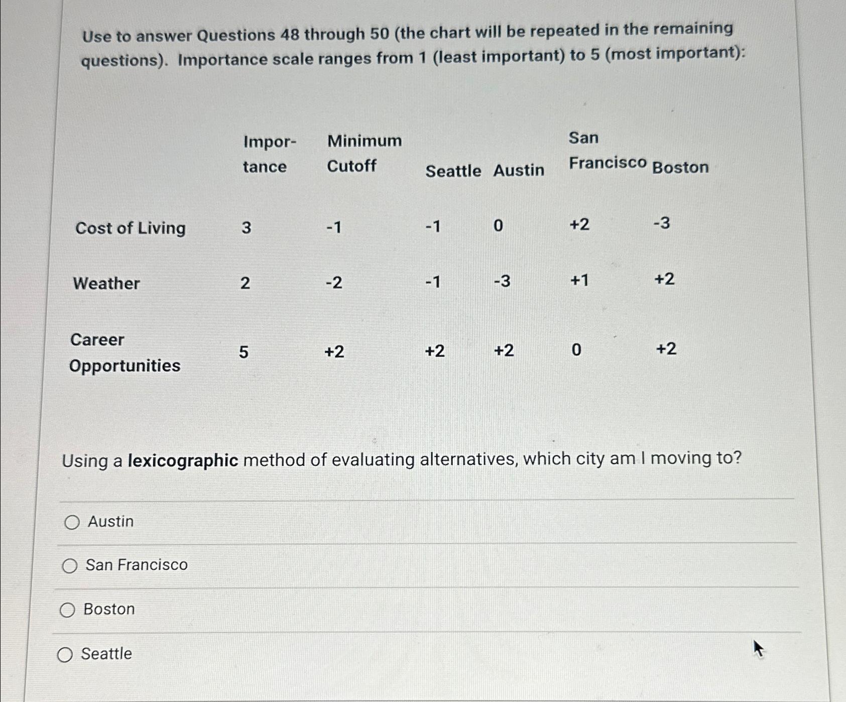 Solved Use to answer Questions 48 ﻿through 50 (the chart | Chegg.com