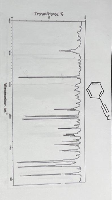 Solved can someone explain in detail why this IR spectrum | Chegg.com