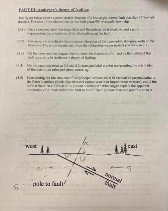 PART III: Anderson's theory of faulting The figure | Chegg.com