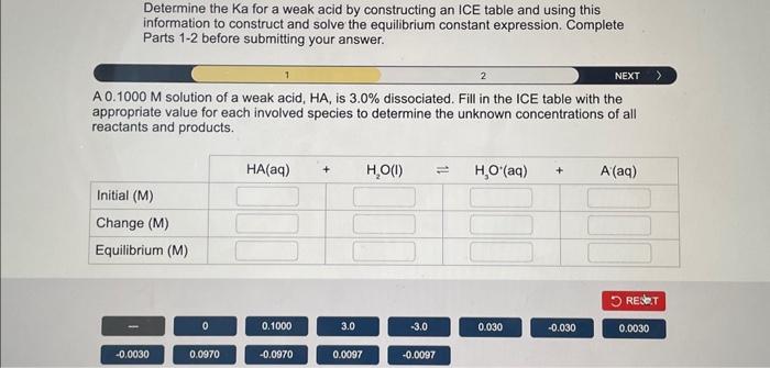 Solved Determine the Ka for a weak acid by constructing an | Chegg.com