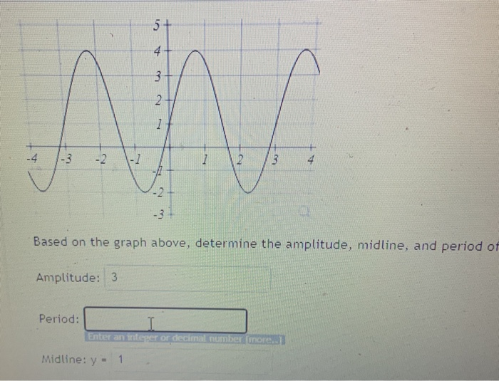 Solved 5 5+ 4 زهرا 3 2 1 -4 -3 -2 -1 7 2 3 -2 -31 Based on | Chegg.com