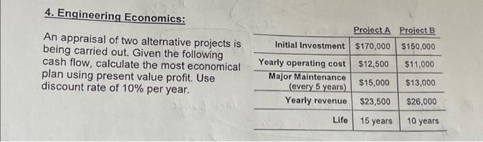 Solved 4. Engineering Economics: An appraisal of two | Chegg.com