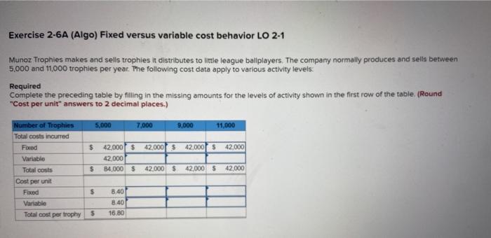 Solved Exercise 2-6A (Algo) Fixed versus variable cost | Chegg.com