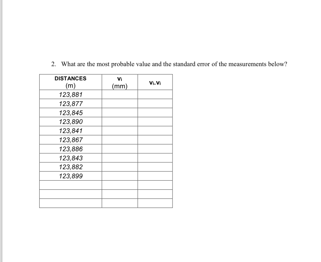 Solved What are the most probable value and the standard | Chegg.com