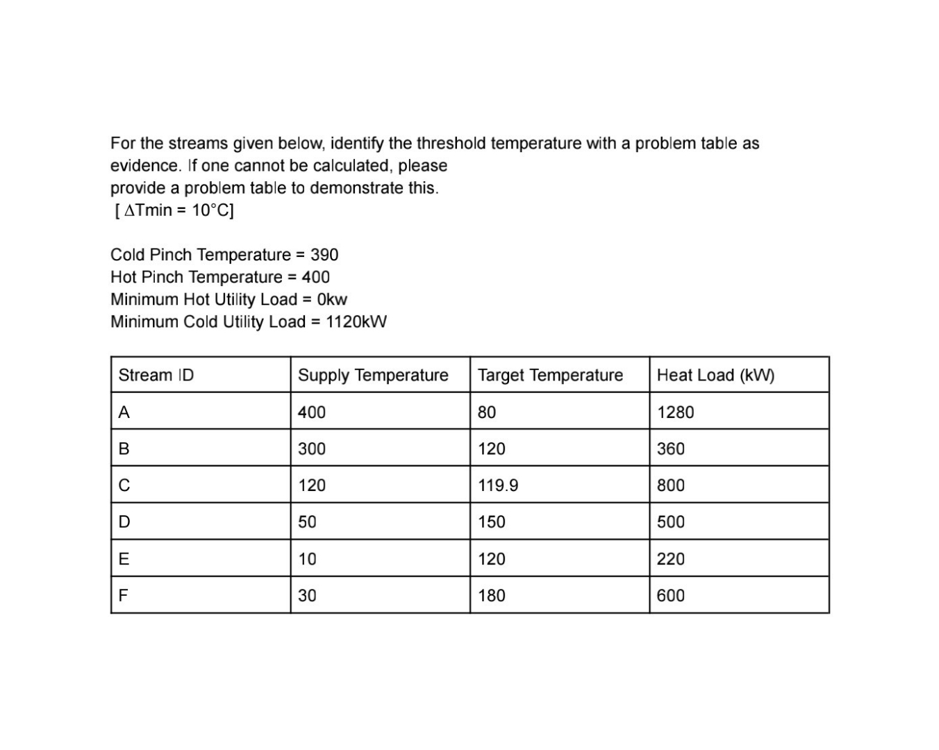 Solved For the streams given below, identify the threshold | Chegg.com