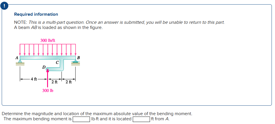 Solved A beam AB is loaded as shown in the figure.Determine | Chegg.com