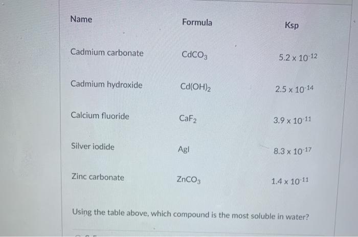 Solved Name Formula Ksp Cadmium carbonate CdCO3 5.2 x 10-12 | Chegg.com