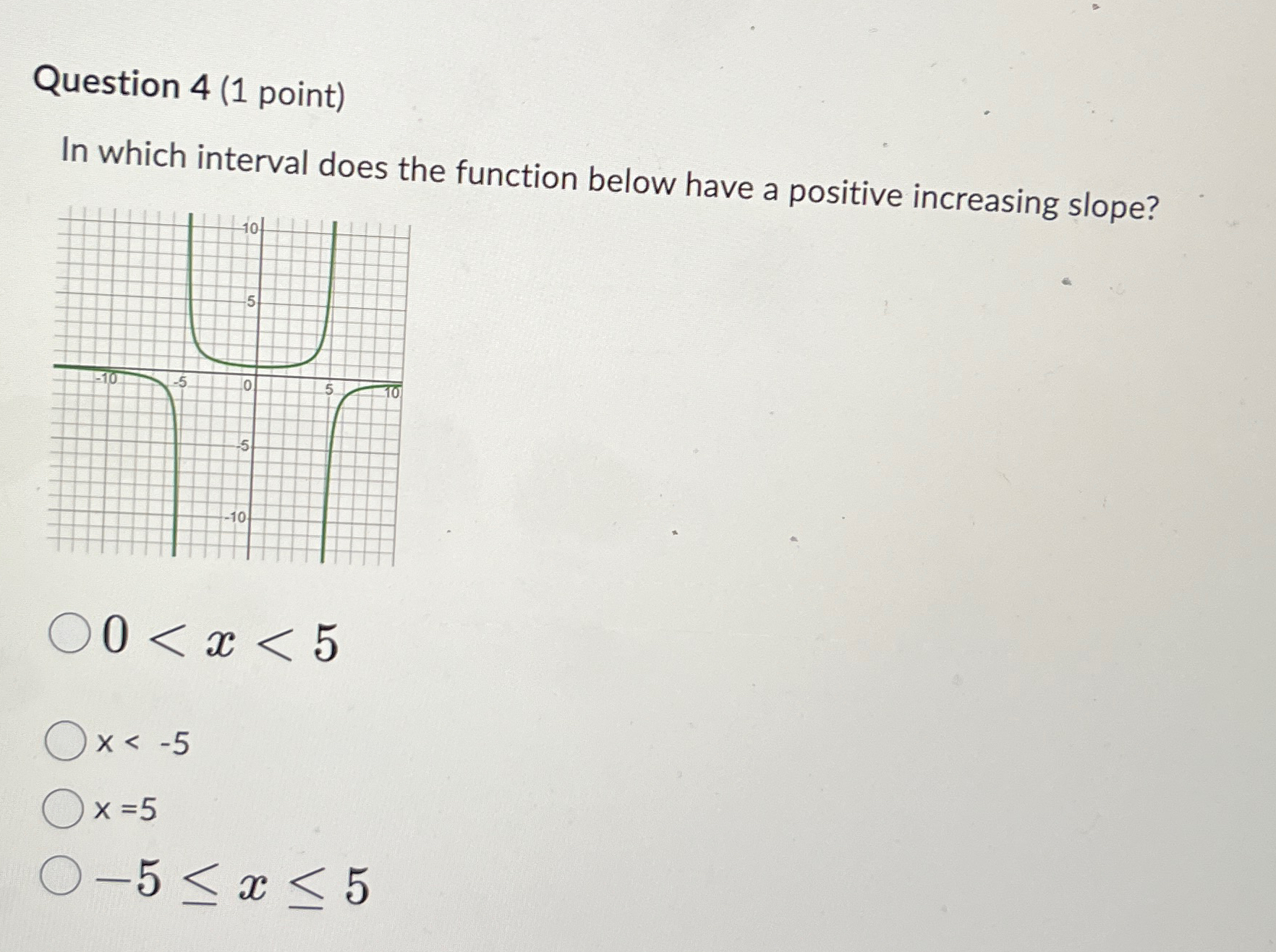 Solved Question 4 (1 ﻿point)In which interval does the | Chegg.com