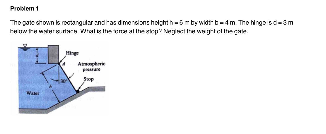 Solved Problem 1The gate shown is rectangular and has | Chegg.com