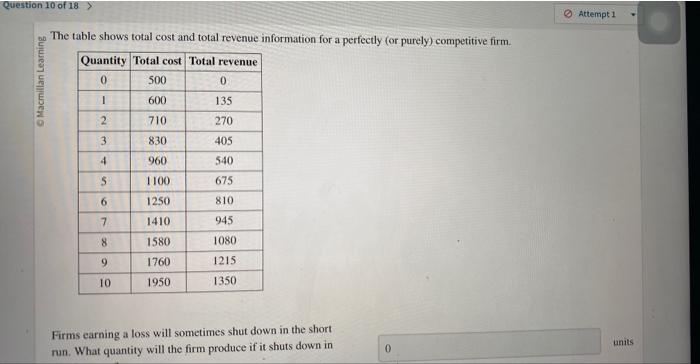 Solved Attempt 1 The table shows total cost and total | Chegg.com