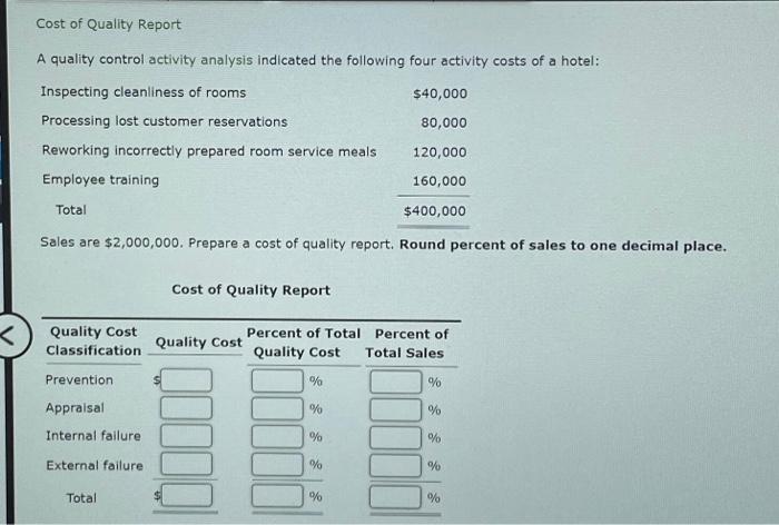 Solved Cost of Quality Report A quality control activity | Chegg.com