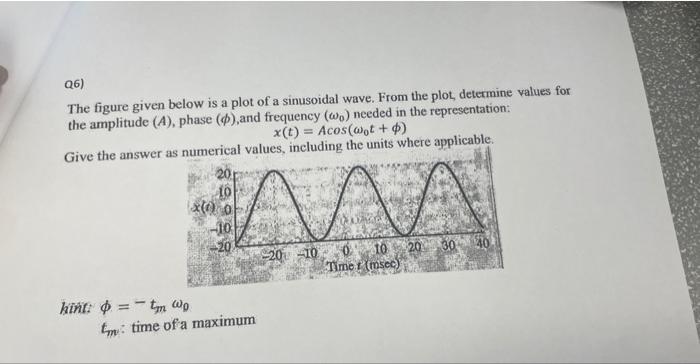 Solved Q6) The figure given below is a plot of a sinusoidal | Chegg.com