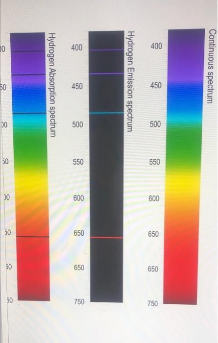 Solved The image shows hydrogen's emission and absorption | Chegg.com