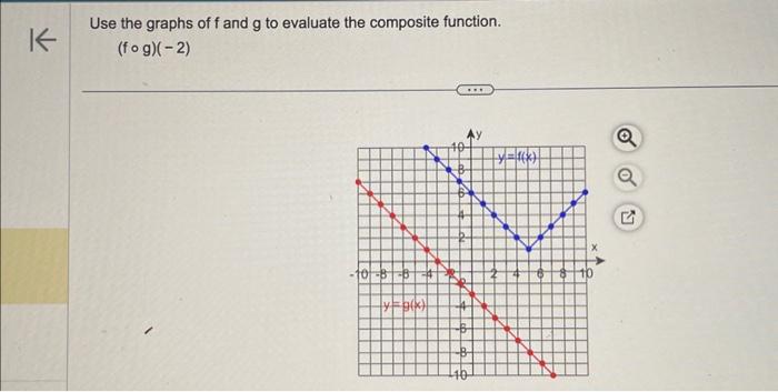 Solved Use the graphs of f and g to evaluate the composite | Chegg.com