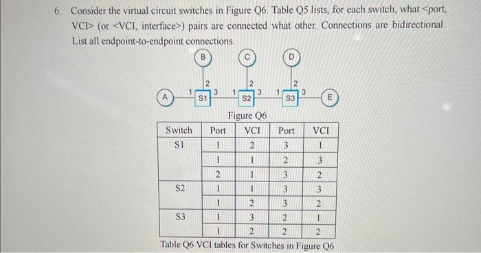 Solved Consider the virtual circuit switches in Figure Q6. | Chegg.com