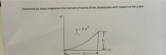 Solved Determine by direct integration the moment of inertia | Chegg.com