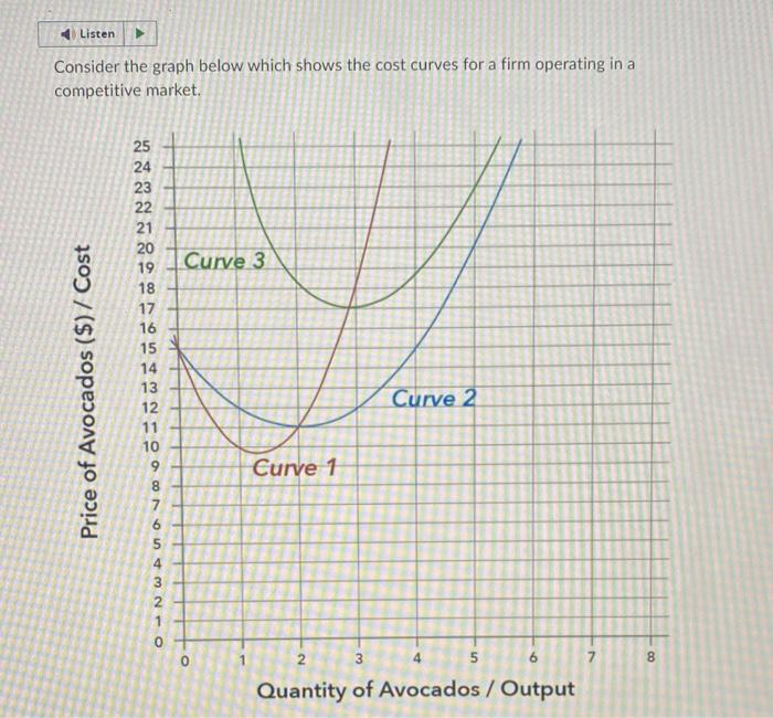 Solved Consider the graph below which shows the cost curves | Chegg.com