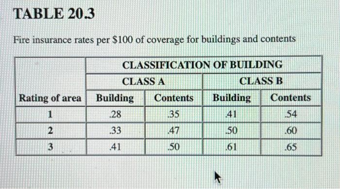 Solved Calculate the total cost of a fire insurance premium | Chegg.com