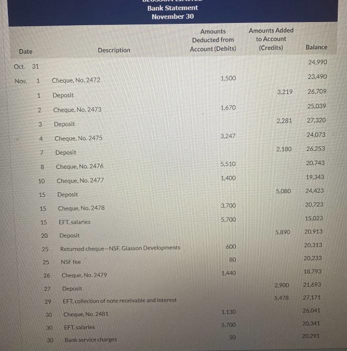 Solved Bank Statement November 30 | Chegg.com