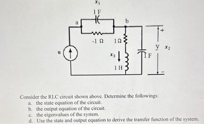 Solved Consider the RLC circuit shown above. Determine the | Chegg.com