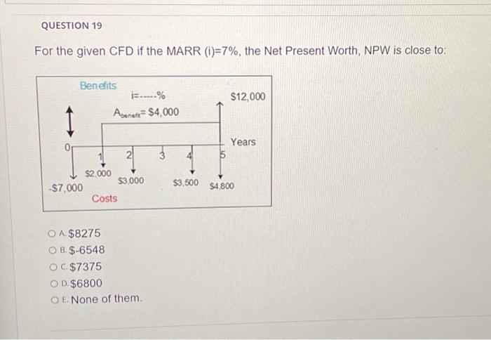 Solved For the given CFD if the MARR (i) =7%, the Net | Chegg.com