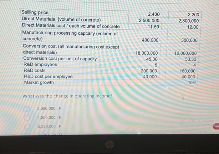 1)what is the change in operating cost2)what was the | Chegg.com