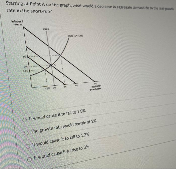Solved A negative real shock causes: O lower inflation and | Chegg.com